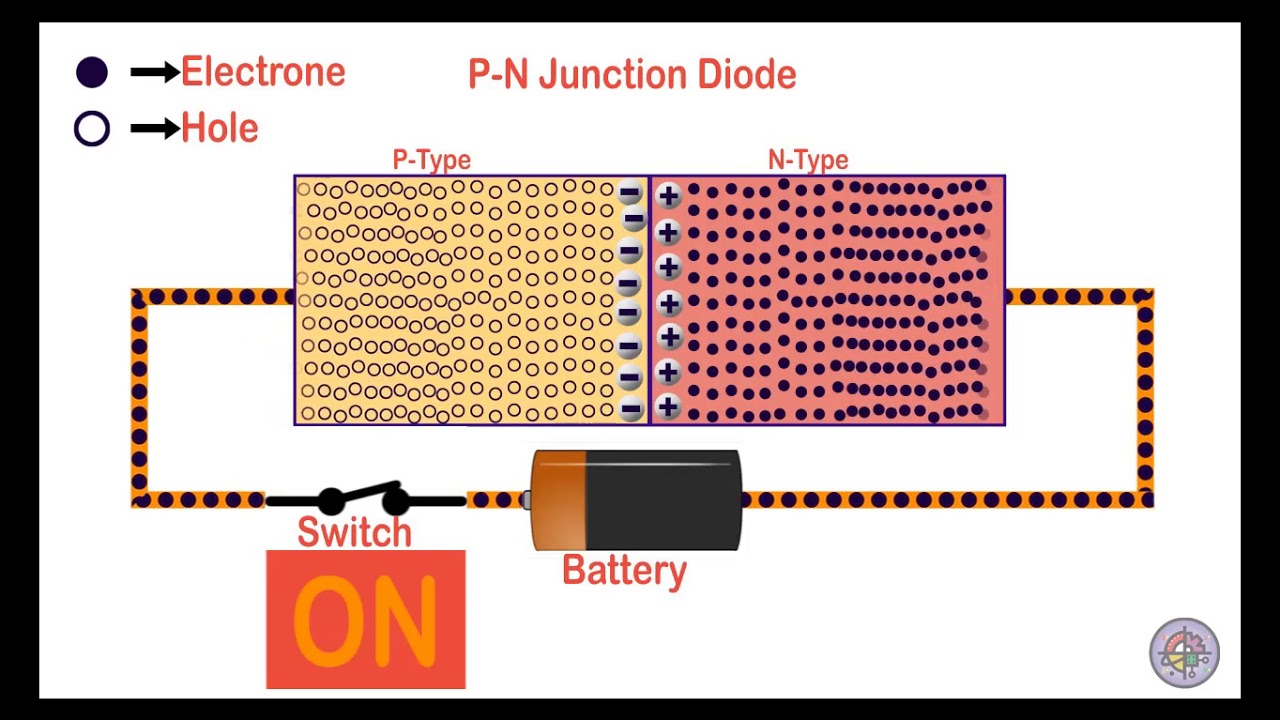 Lesson:02 Diode and its types - YouTube