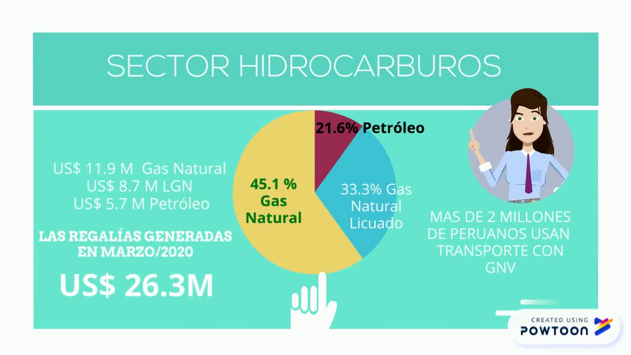 El Sector Industrial del Peru - YouTube