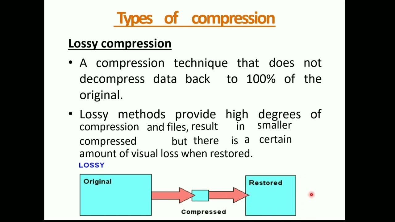 Data Compression Introduction, Data Compression Types(Lossless, Lossy) Part 9 - YouTube