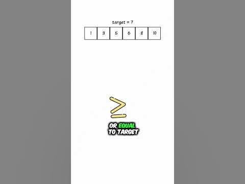 Can You Solve Google’s Easiest Interview Question? 💻 #softwareengineer #coding #code #shorts ...