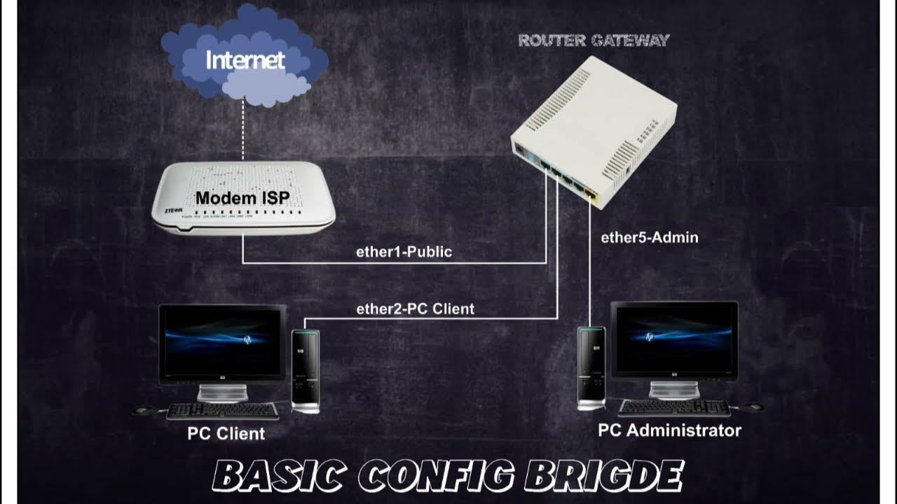 konfigurasi basic config bridge - YouTube