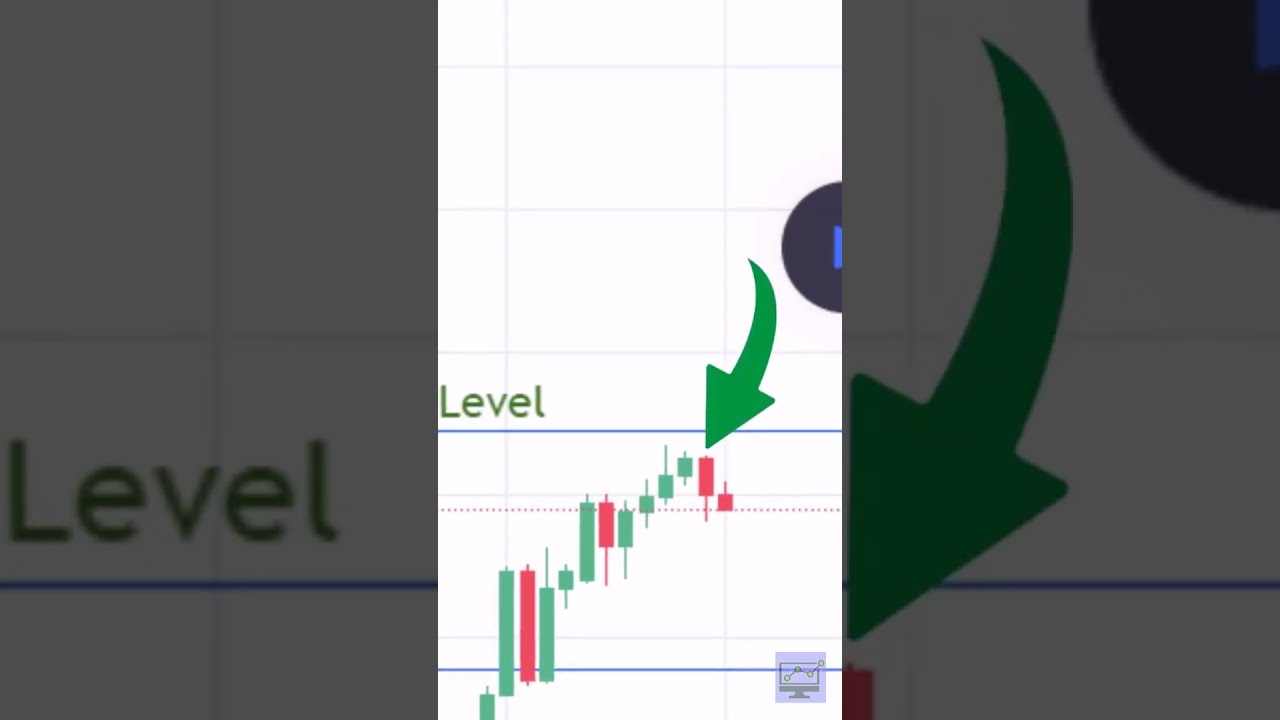Engulfing candle Support and resistance breakout and retest ...