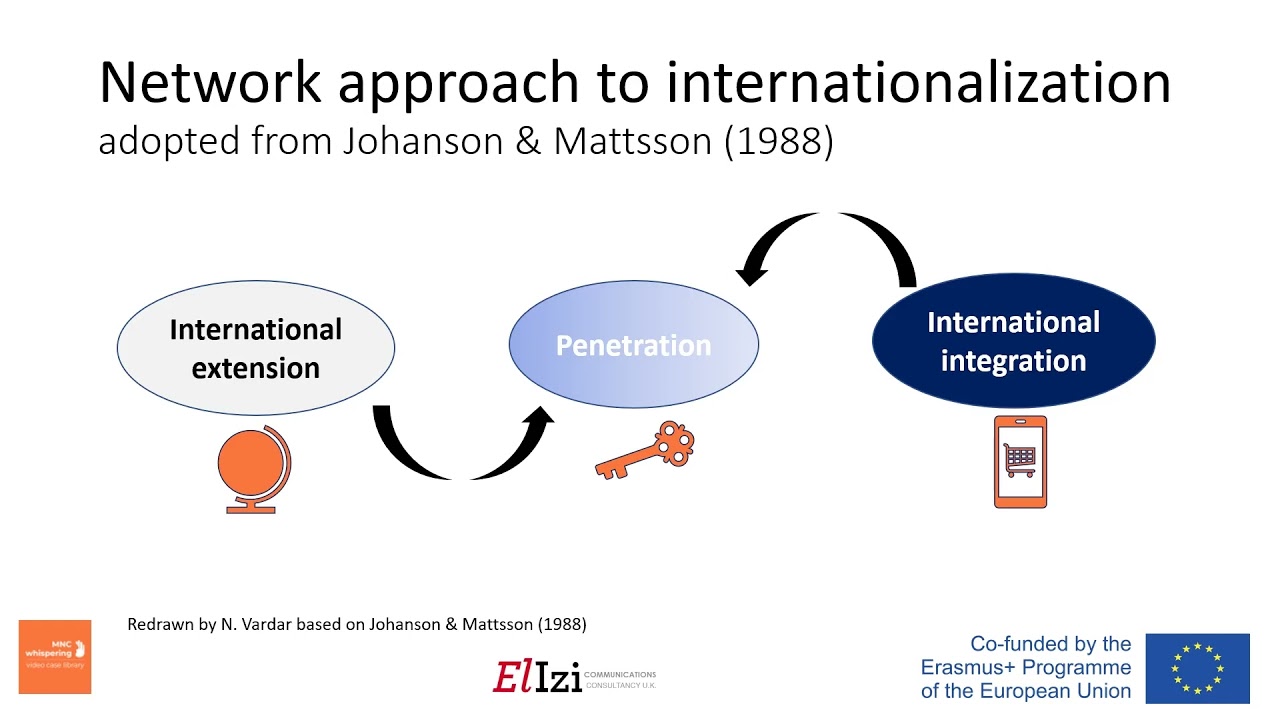 Knowledge clip: The internationalization of SMEs - International ...