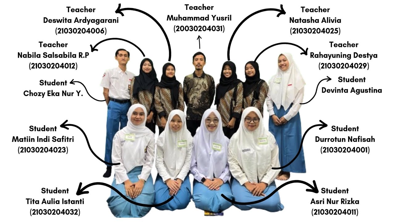 Project Based Learning (PjBL) : Enviromental Changes - Microteaching PBJ 21 - YouTube