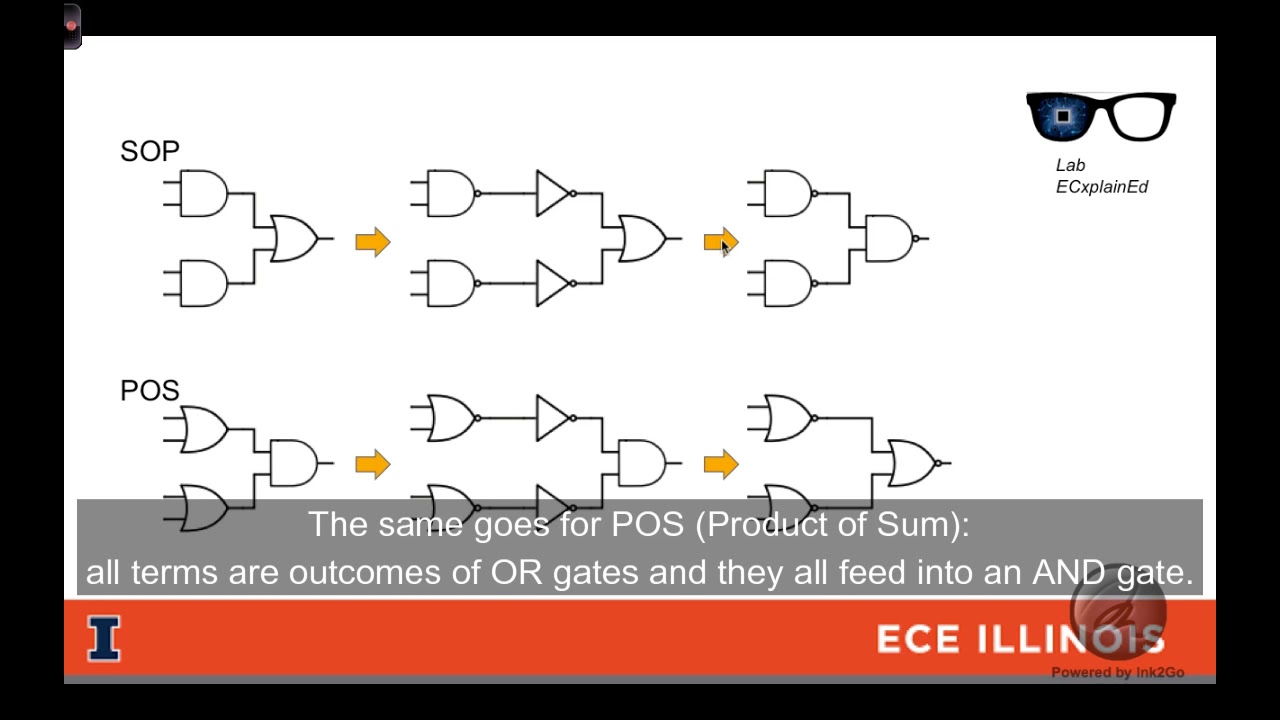 ECE 120 Lab 6 Explained - YouTube