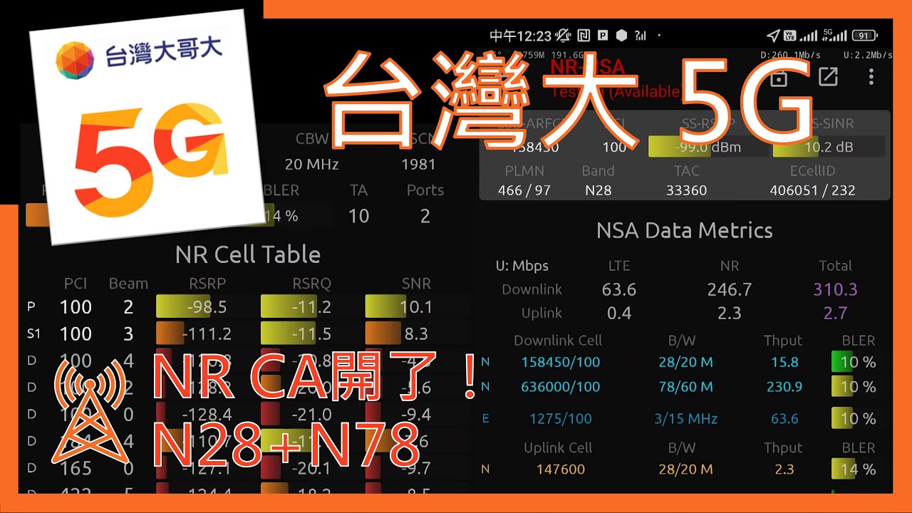 台灣大哥大5G 開出NR CA！(N28+N78) 測速 (2022年11月) - YouTube