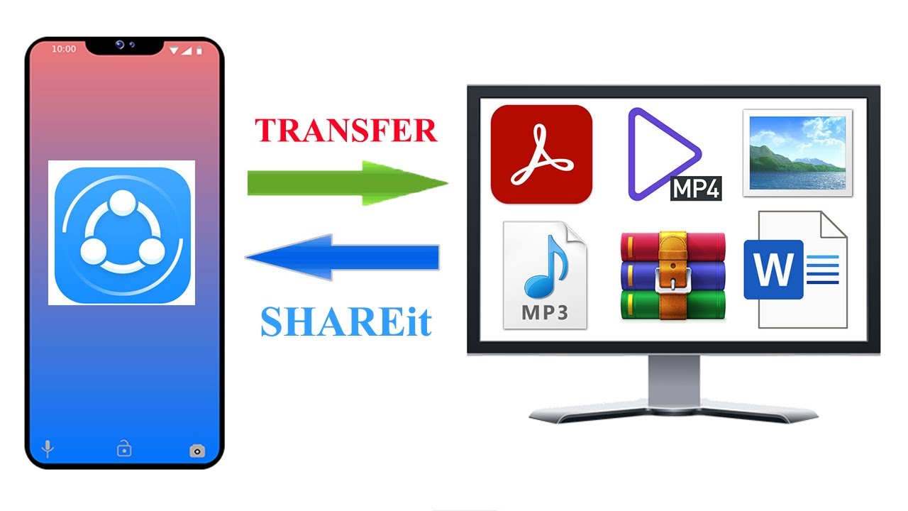How To Transfer Files From Smartphone To Computer And From Computer To How To Transfer Files From Smartphone To Computer And From Computer To