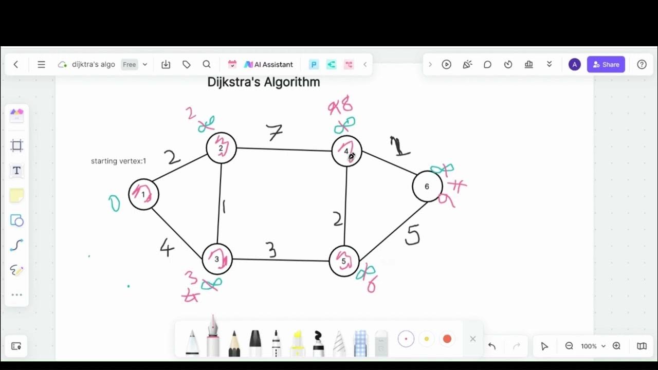 Dijkstra's Algorithm | shortest distance | Easy technique - YouTube