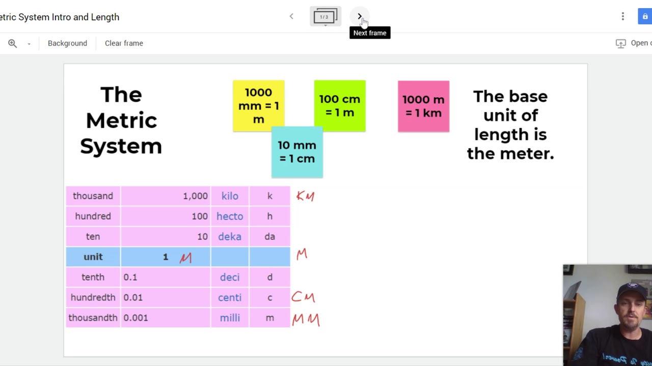 The Metric System Intro and Length - Google Jamboard - YouTube