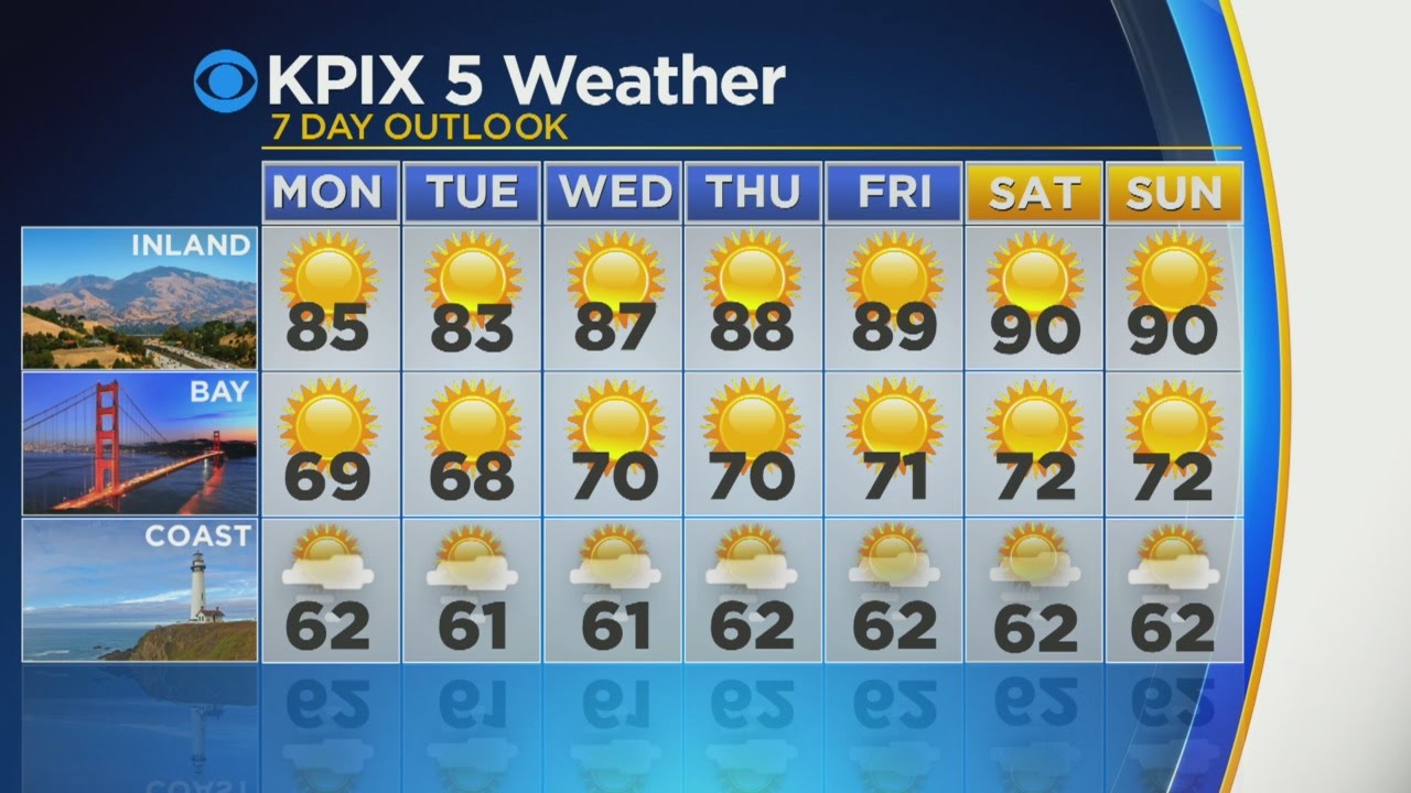 TODAY'S FORECAST: The latest from the KPIX 5 Weather Team - YouTube