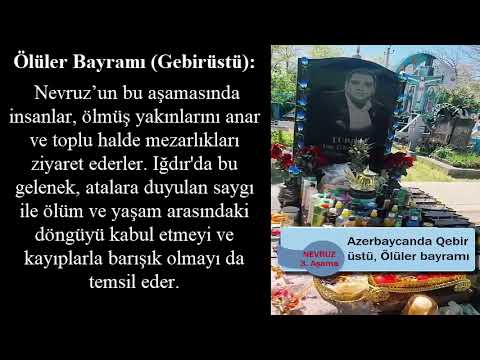 Iğdır ve Azerbaycanda Ölüler bayramı,  Qebir üstü