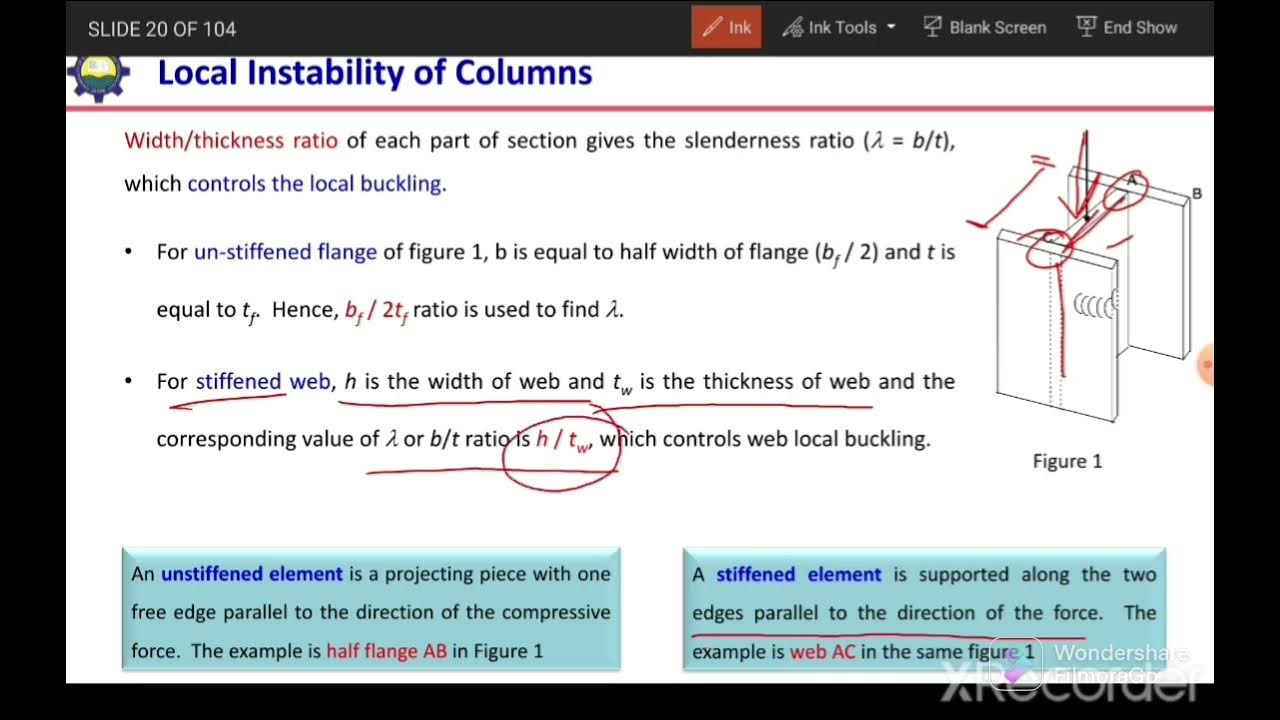 2. Design of steel compression members- failure modes of compression ...