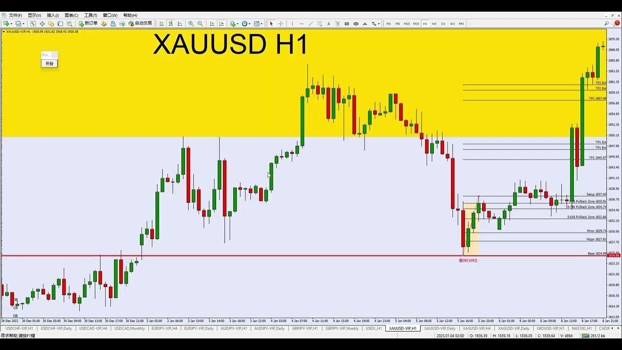 黄金XAUUSD，白银XAGUSD - 14-01-2023 周末分析 - YouTube