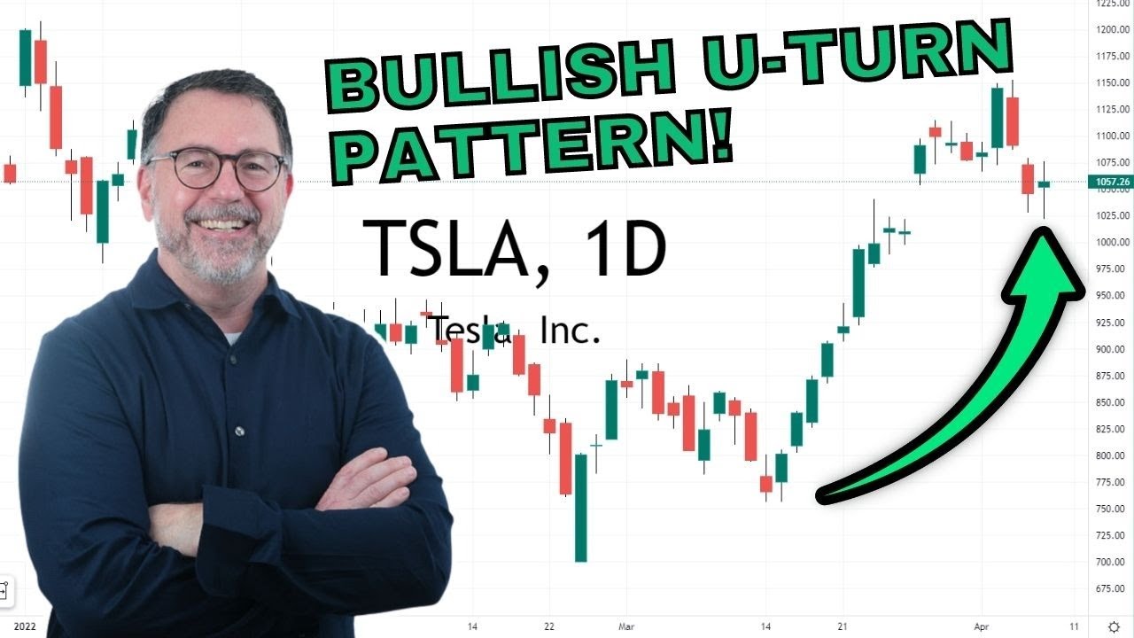 TESLA Stock Chart Pattern + Best Stocks to Buy Now - YouTube