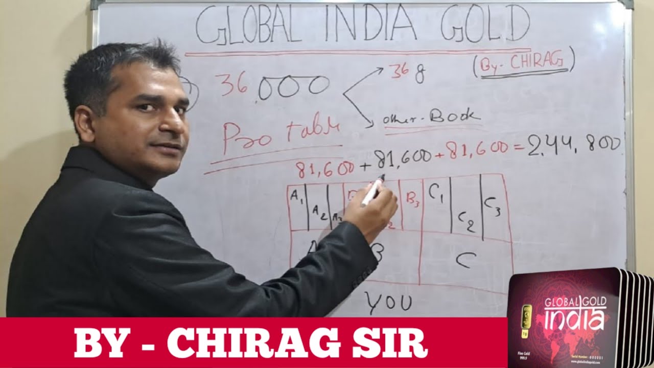 Global India Gold Business Plan 💼📝 On White Board #9999557407 | Gold ...