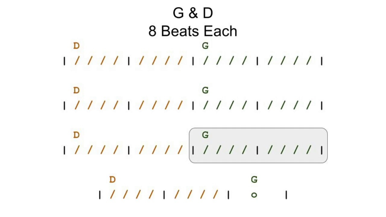 G & D Chord Chart (just accompaniment) - YouTube