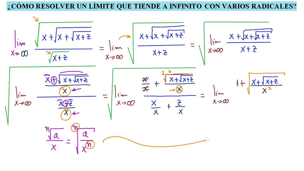 LÍMITES INFINITOS con VARIOS RADICALES [ENTRA Y ENTÉRATE CÓMO RESOLVER ...
