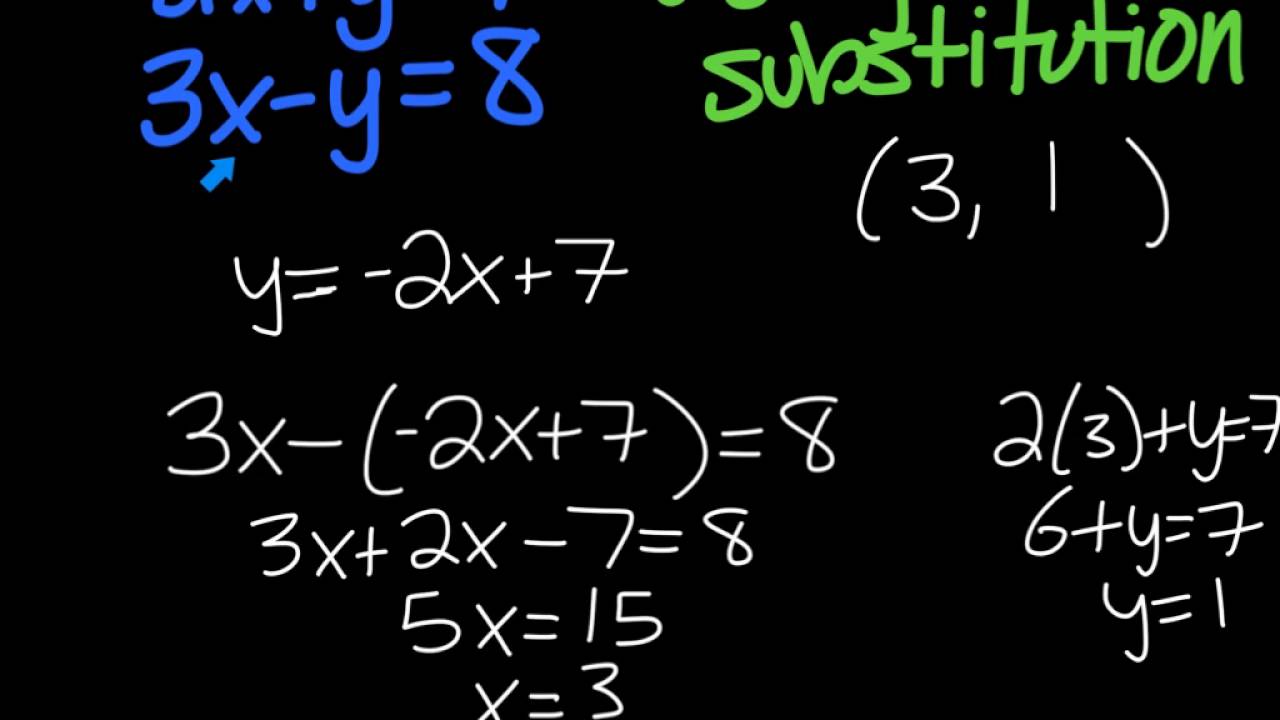Solving Systems Algebraically YouTube Solving Systems Algebraically YouTube