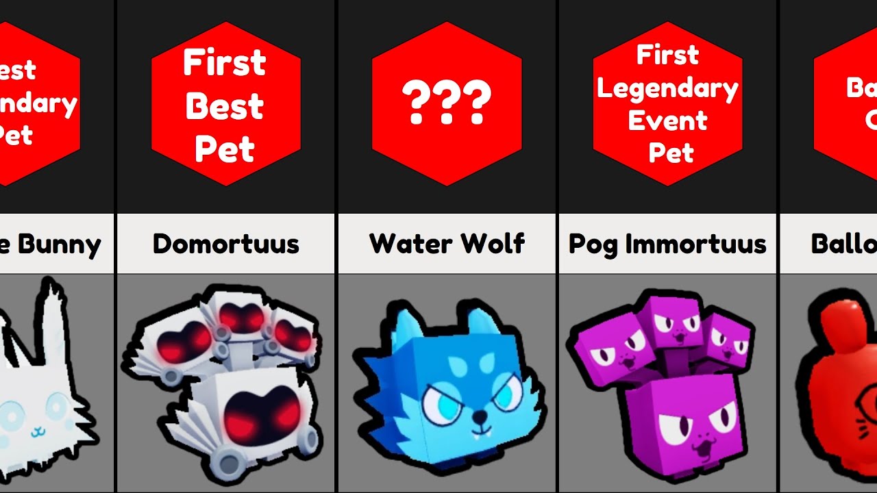 All Legendary Pets in Pet Simulator X - YouTube