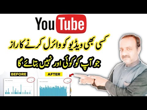 How to Grow youtube Channel free | Channel Sessions Time ? - YouTube