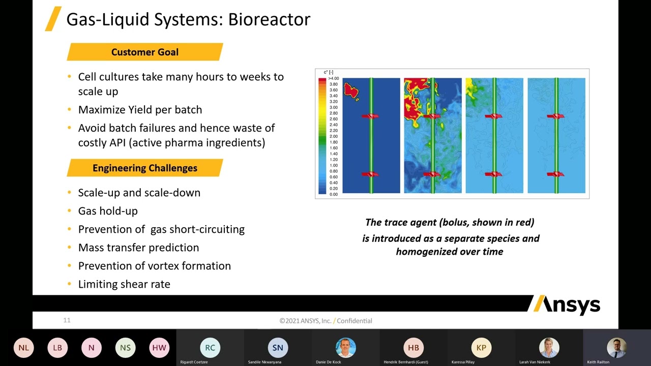 Qfinsoft Mixing Equipment Webinar - YouTube