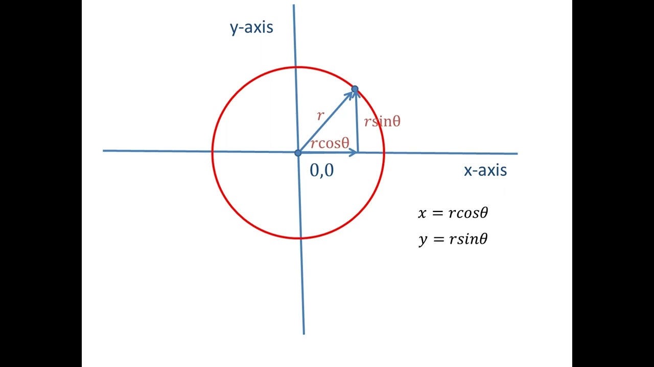 Derive equation of the circle - YouTube