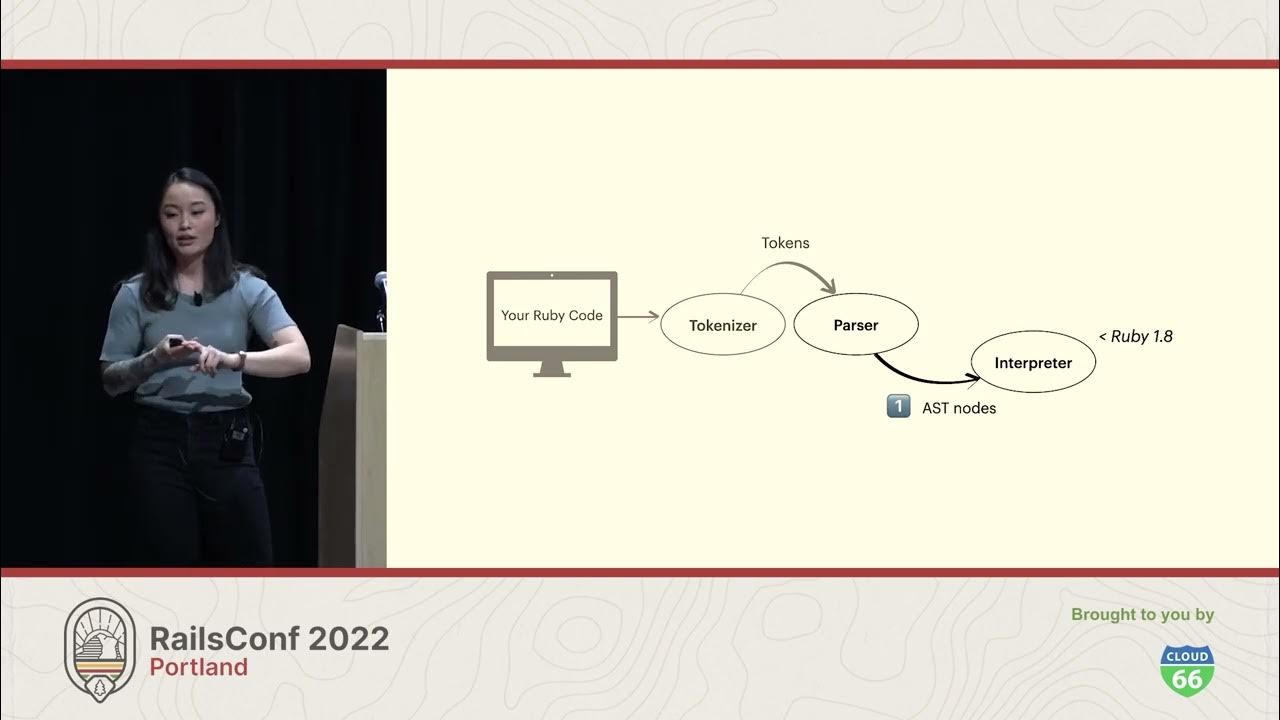 RailsConf 2022 - A Rails Developer’s Guide To The Ruby VM by Maple Ong - YouTube