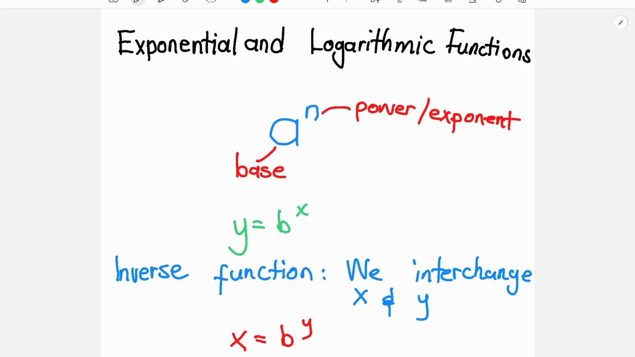 Exponential & Logarithmic Functions- Introductory Mathematical Analysis A UJ (First year BCom ...