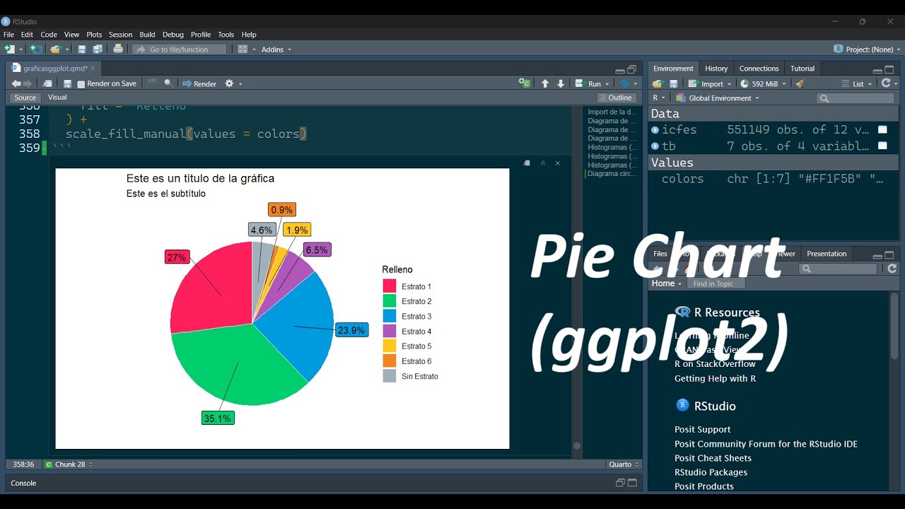 Gráficas con ggplot2: Diagrama circular o tipo pastel (pie chart) - YouTube