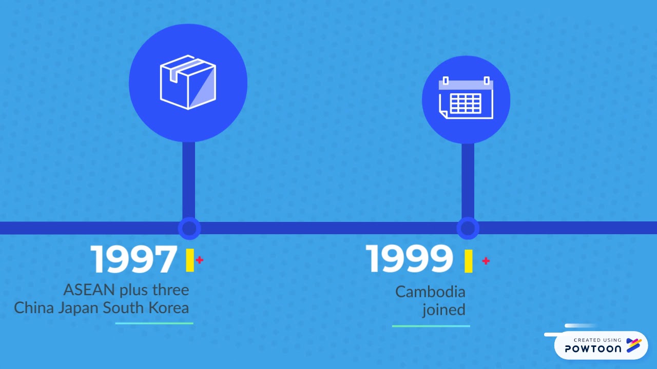 ASEAN timeline - YouTube