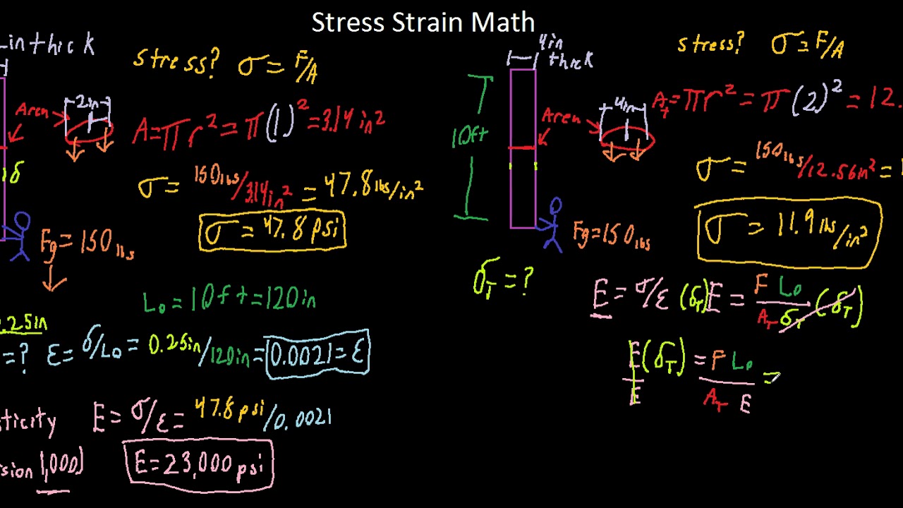 Stress Strain Math 3 - Working Backwards with Elasticity - YouTube