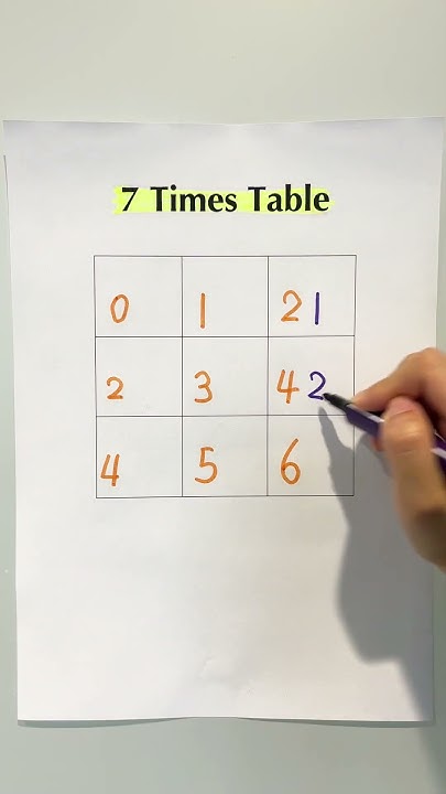 7 Times Table Trick! #math #tricks - YouTube