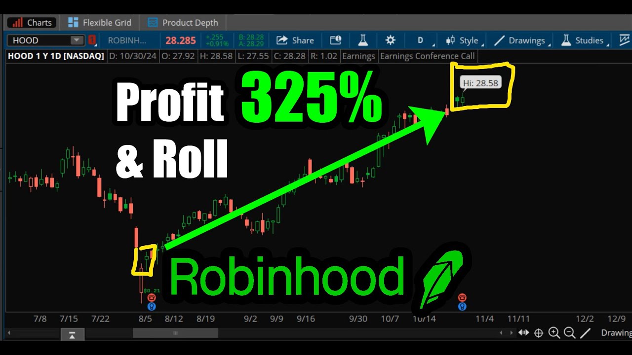 325% Profit & Roll Options Like a Pro on Robinhood (HOOD) Stock - YouTube