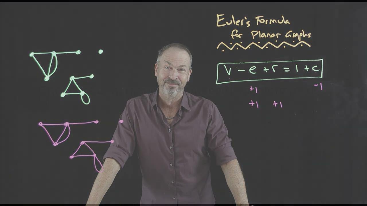 A Combinatorial Geometry puzzle that leads to Pick's Theorem -- and ...