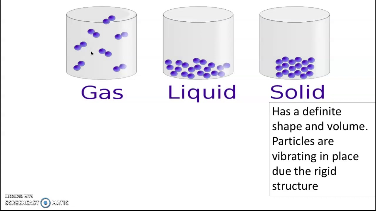10/5: States of Matter/Phase Changes - YouTube