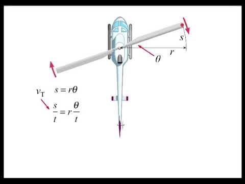 Angular and Translational Quantities - YouTube