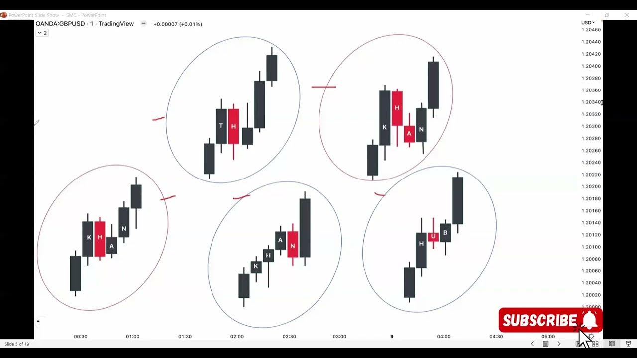 Identify valid pullback || SMC Trading - YouTube