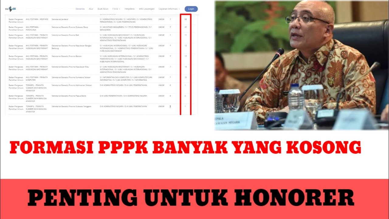 Formasi PPPK banyak yang kosong Honorer simak - YouTube
