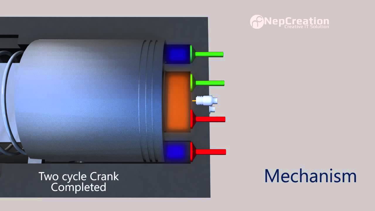 Vertical Axis Engine - YouTube