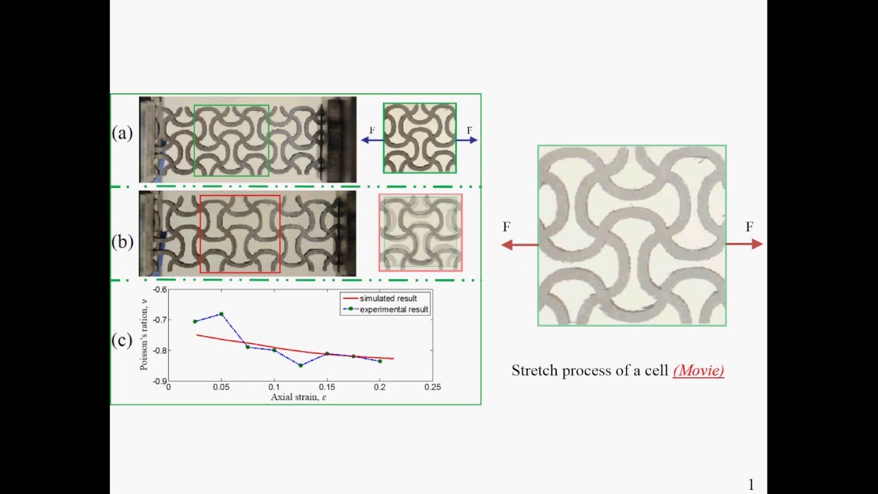 auxetic behavior of 3D-printed sample - YouTube