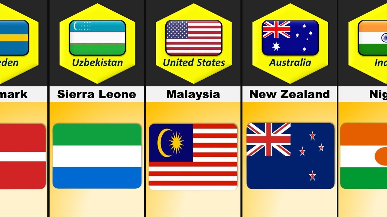 Similar Flags From Different Countries - YouTube