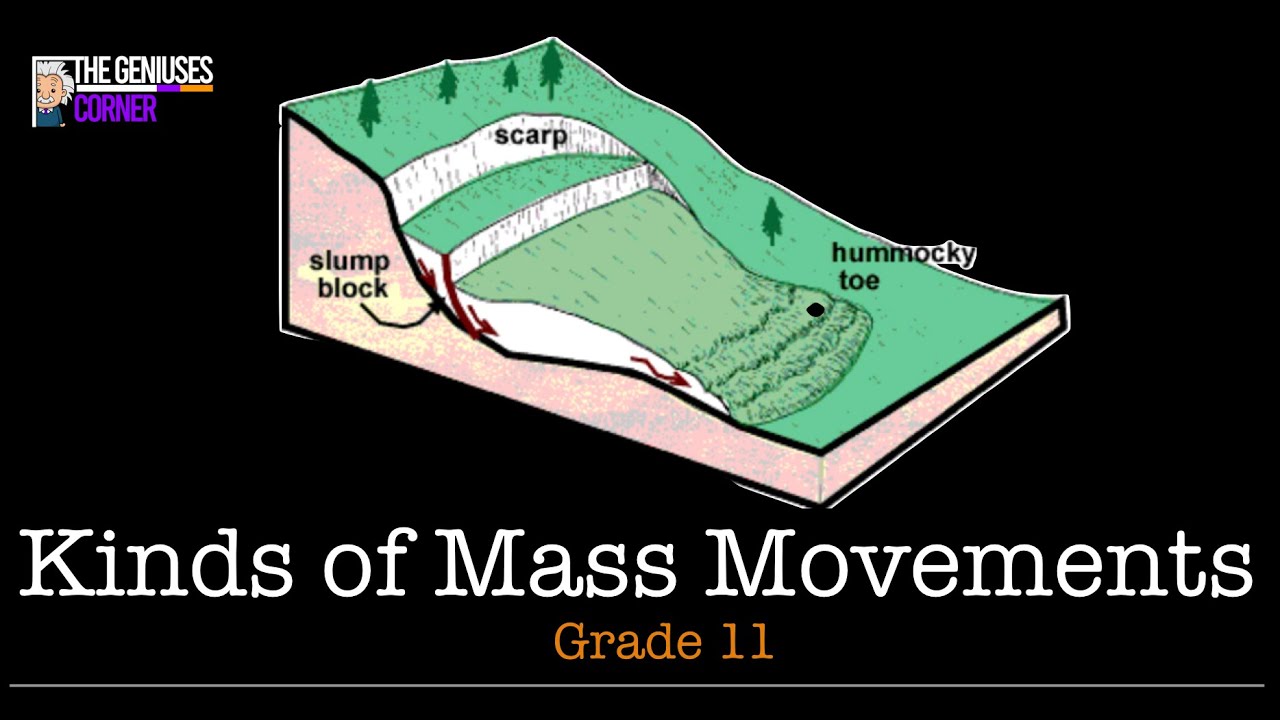 Mass Movements| Geography| Grade11| Solifluction| Landslide| Soil creep ...