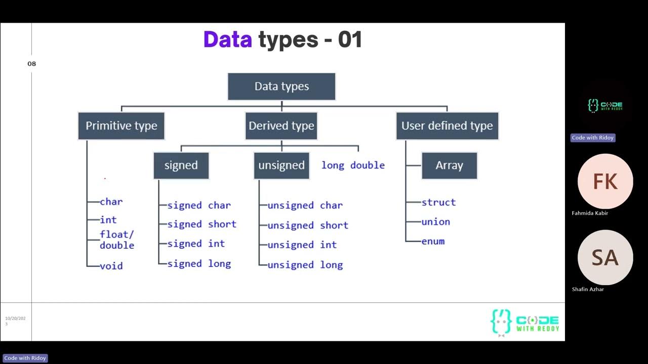 Class - 02 [Operators], Week - 1, C Programming Private Batch - 3 - YouTube