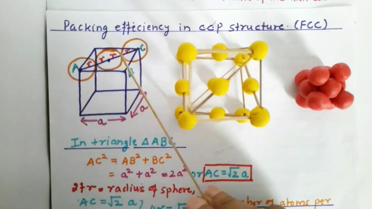 Packing efficiency in Face Centred Cubic Structure. - YouTube