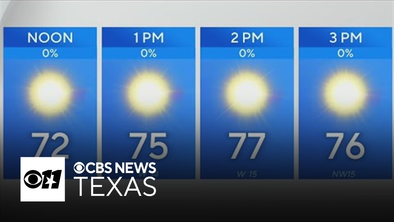 Work week starts out sunny, windy for North Texans - YouTube