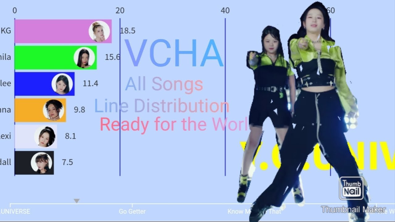 VCHA | All Songs Line Distribution [from Y.O.UNIVERSE to Ready for the ...