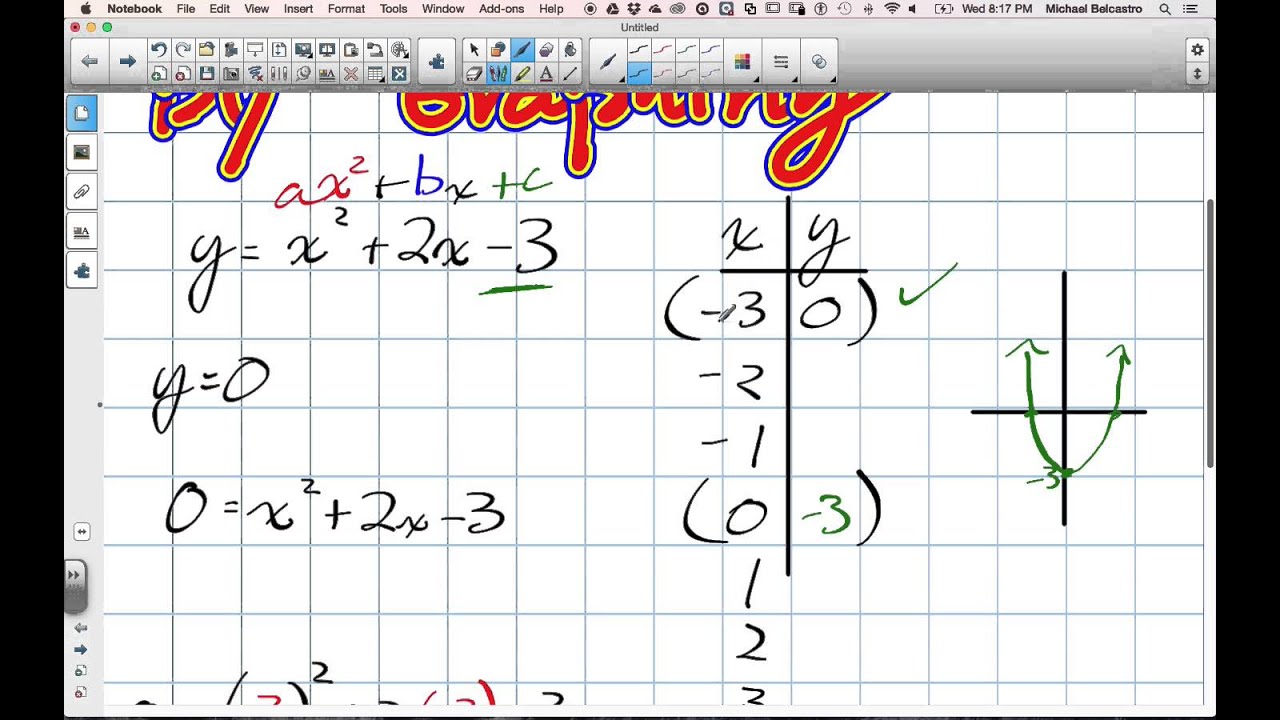 Solving Quadratics by Graphing Grade 10 Academic Lesson 4 2 5 27 15 ...