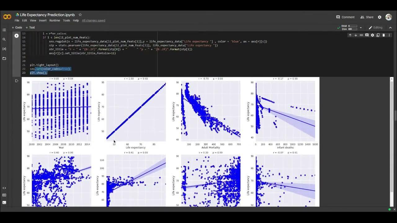 Life Expectancy Prediction Machine Learning & Data Visualization Project Python - YouTube