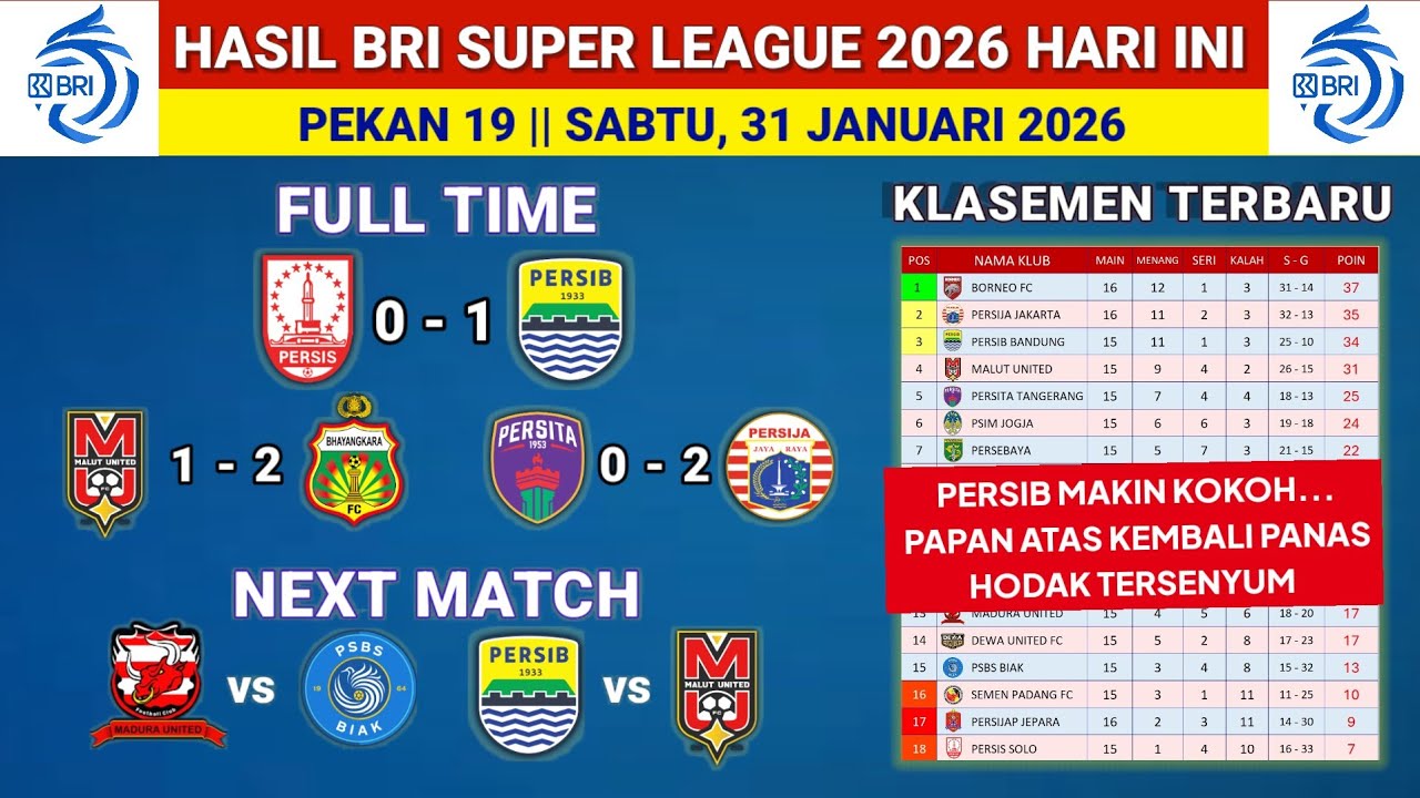 Hasil Liga 1 2026 Hari ini - Klasemen liga 1 2025 terbaru Pekan 19 ...