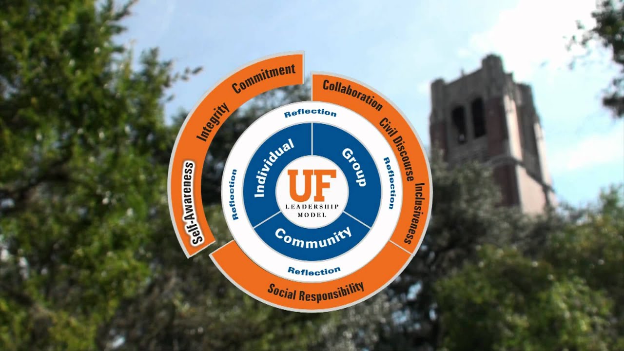 UF Leadership Model - YouTube